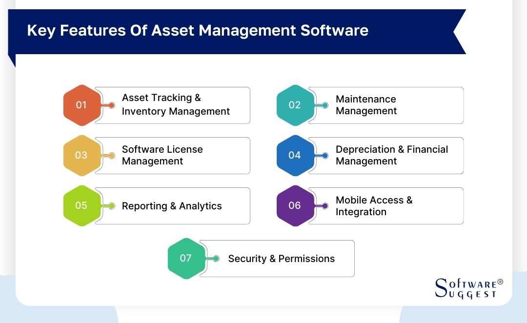 Top Asset Management Software in India for 2025