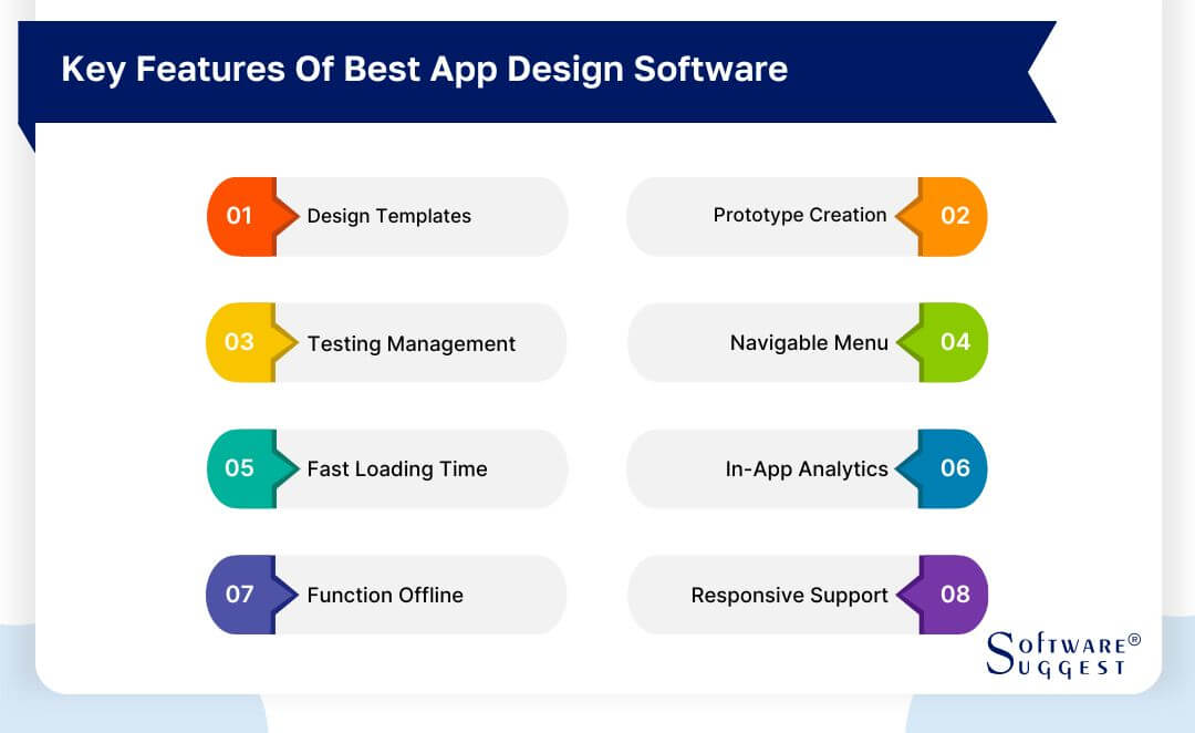 Best App Design Software in India for 2025 - Get Free Demo