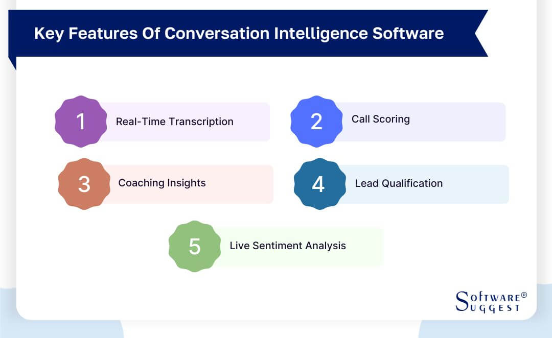 Best Conversation Intelligence Software in India for 2025 - Get Free Demo