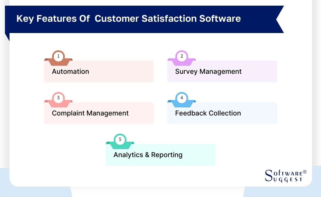 Best Customer Satisfaction Software in India for 2025 - Get Free Demo