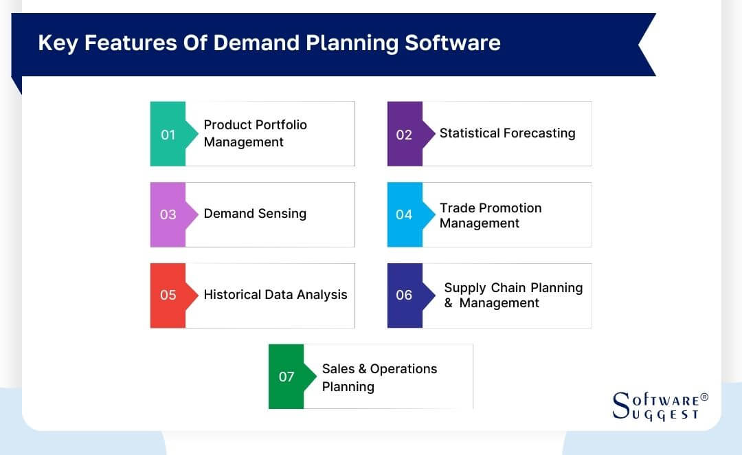 Best Demand Planning Software in India for 2025 - Get Free Demo