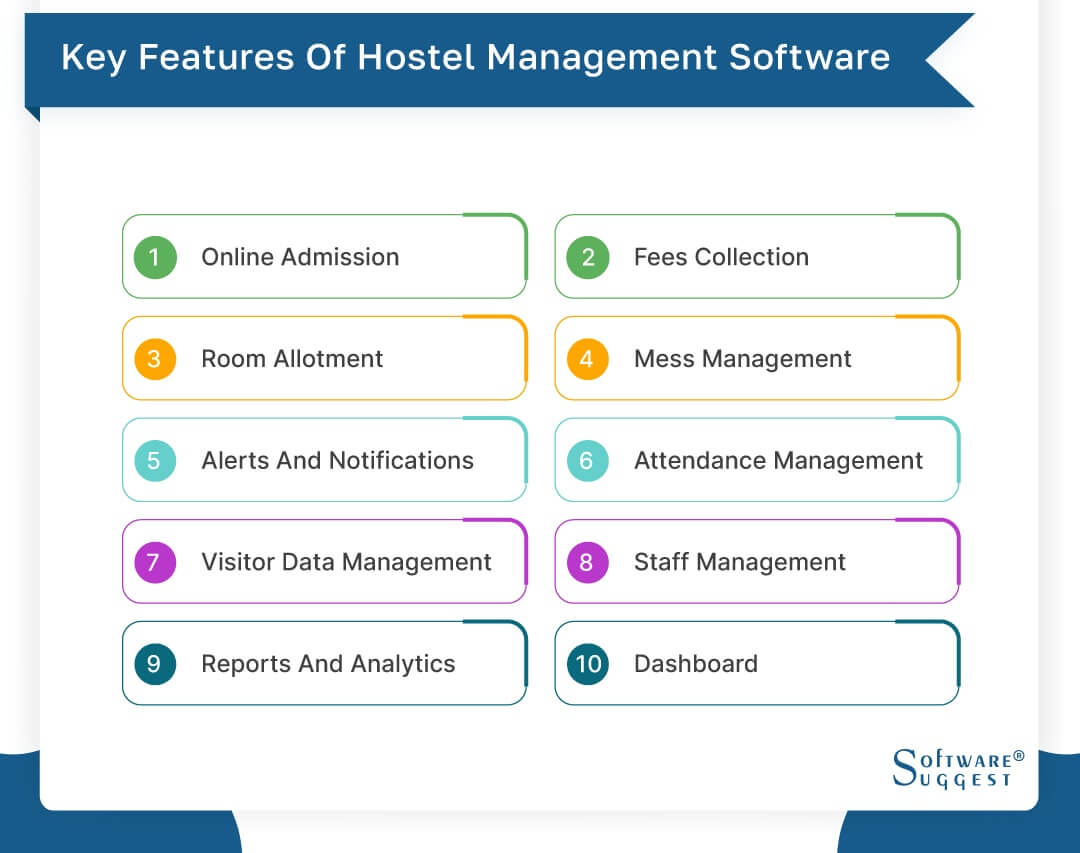 Best Hostel Management Software in India for 2025 - Get Free Demo