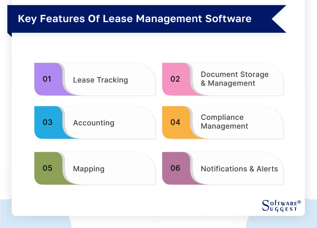 Best Lease Management Software in India for 2025 - Get Free Demo