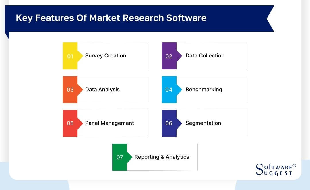 Best Market Research Software in India for 2025 - Get Free Demo