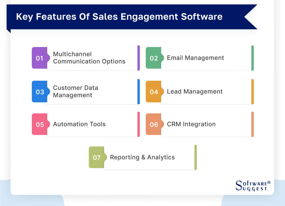 Best Sales Engagement Software in India for 2025 - Get Free Demo