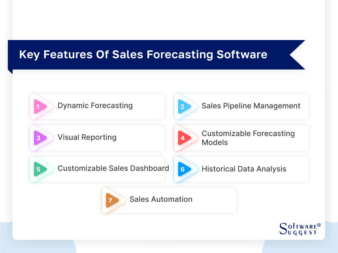 Best Sales Forecasting Software in India for 2025 - Get Free Demo