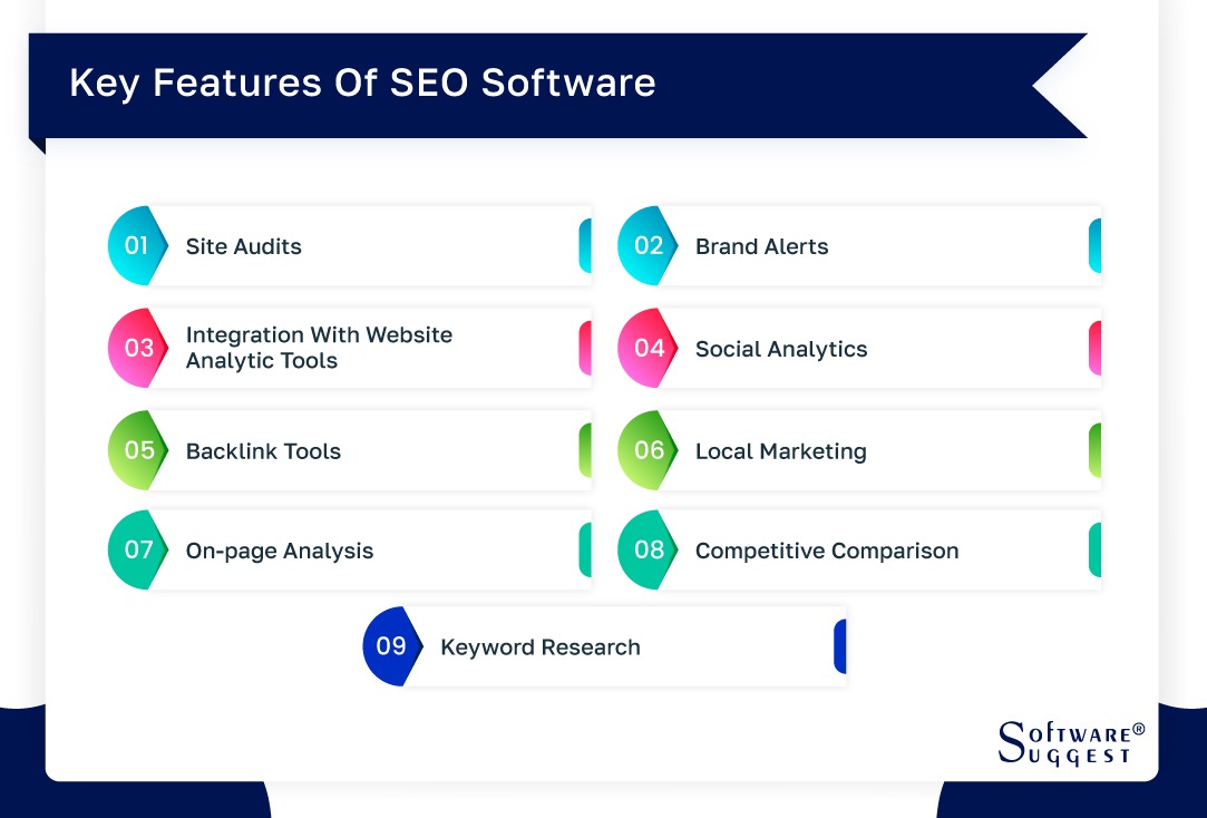 Best SEO Software in India for Your Business - Get Free Demo