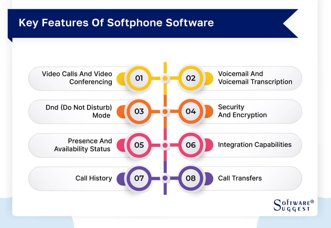 Best Softphone Software in India for Your Business - Get Free Demo