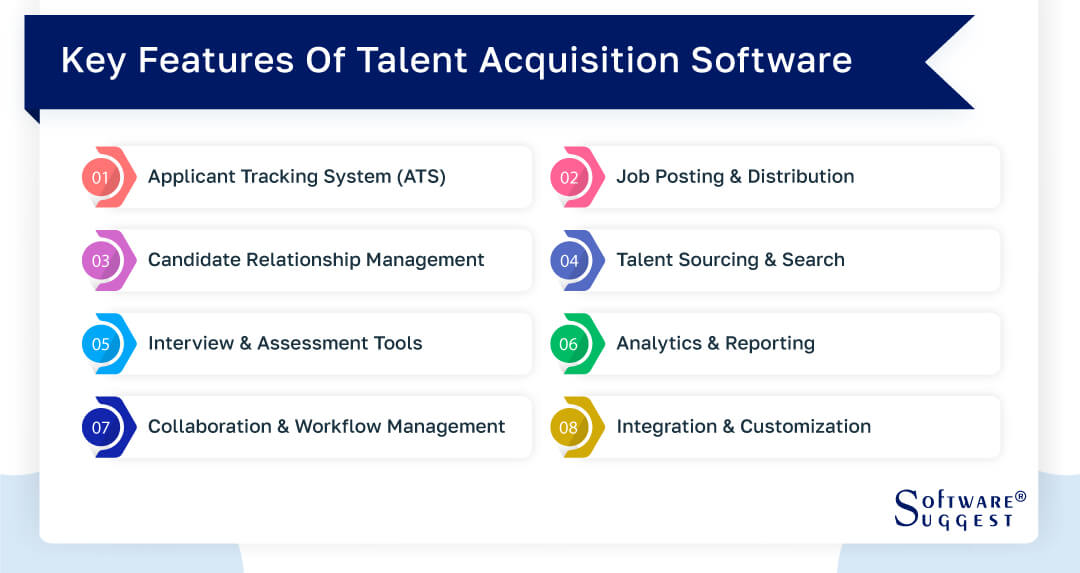 Best Talent Acquisition Software in India for 2025 - Get Free Demo