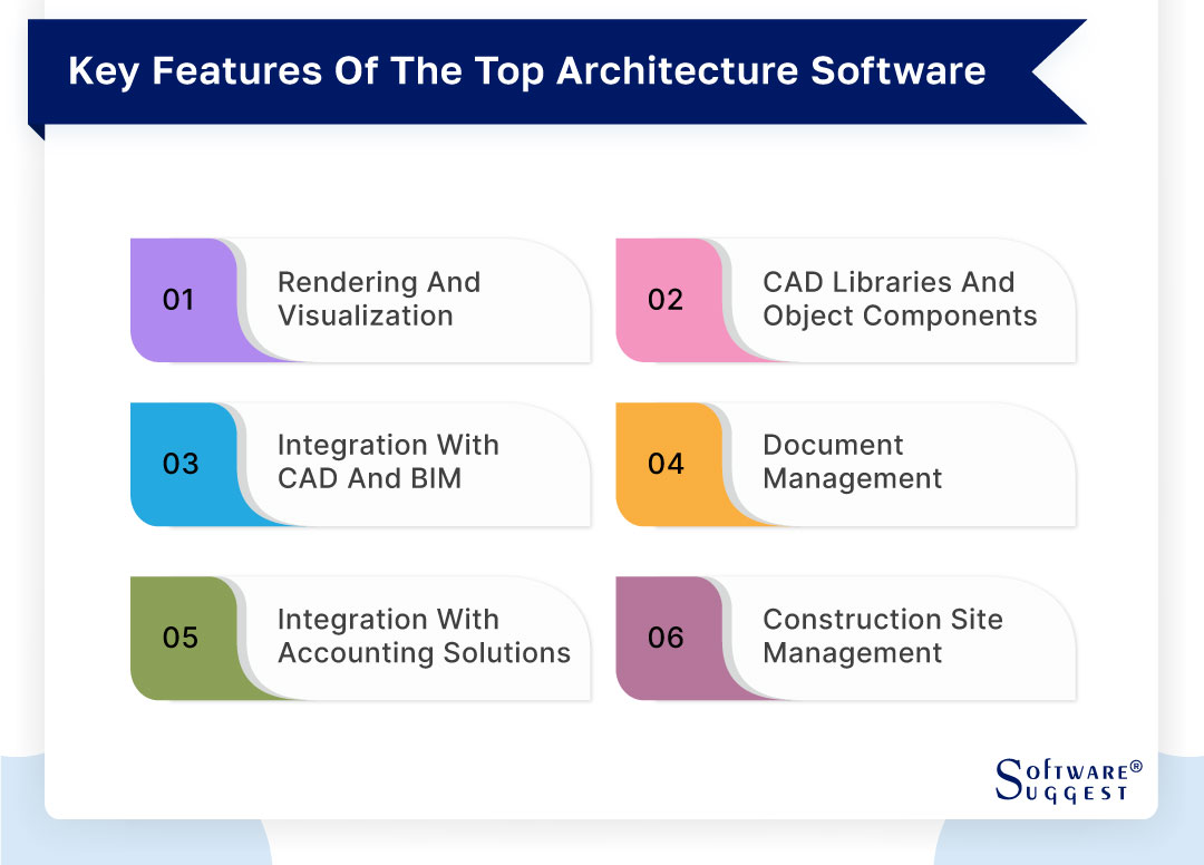 20 Best Architecture Design Software in 2024