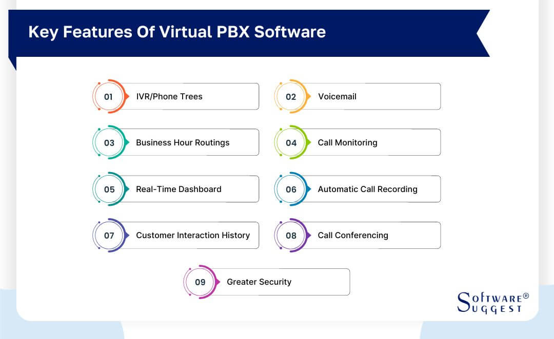 Best Virtual PBX System in India for 2025 - Get Free Demo