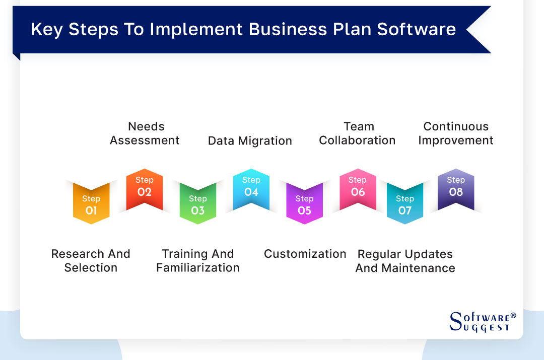 Best Business Plan Software in India for 2025 - Get Free Demo