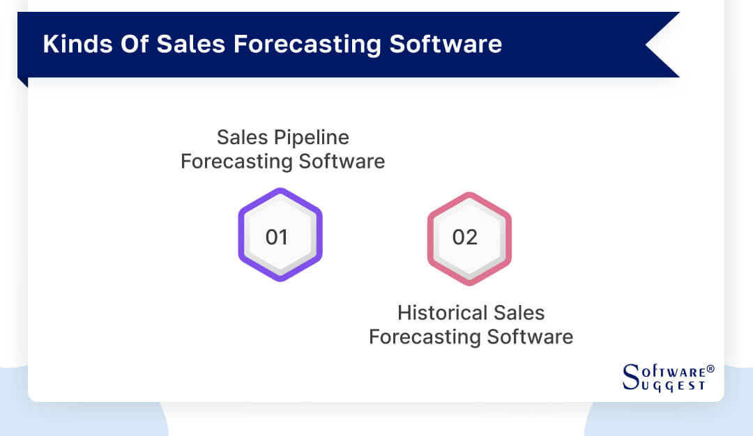 Best Sales Forecasting Software in India for 2025 - Get Free Demo