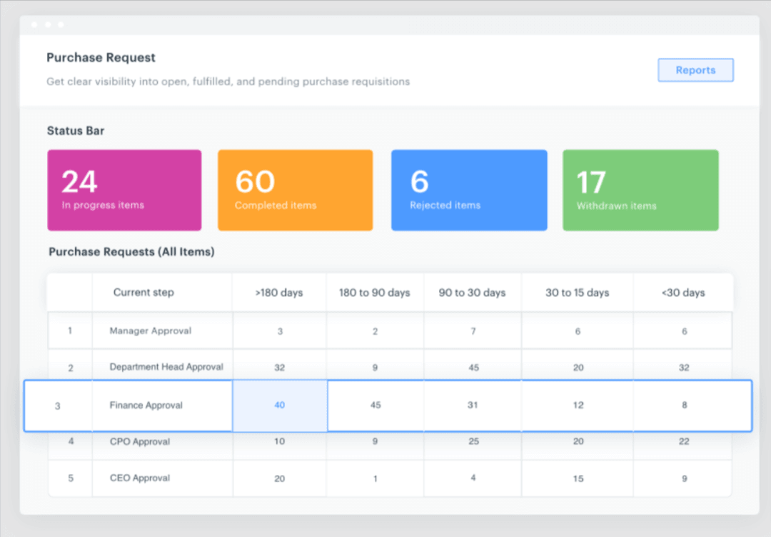 Best Workflow Automation Software in India for 2025 - Get Free Demo