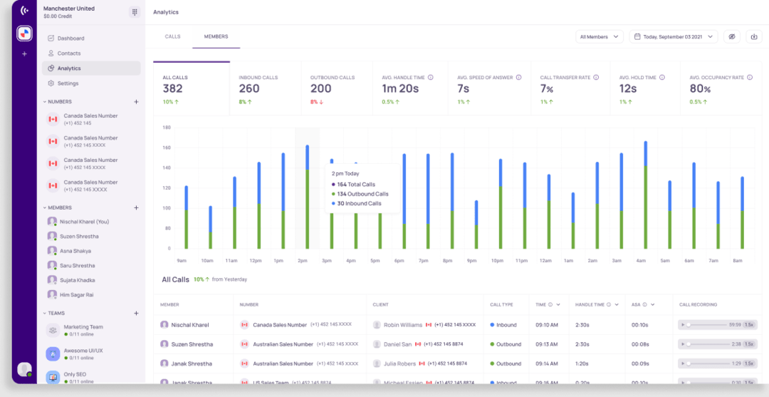 Best Call Monitoring Software in India for 2025 - Get Free Demo
