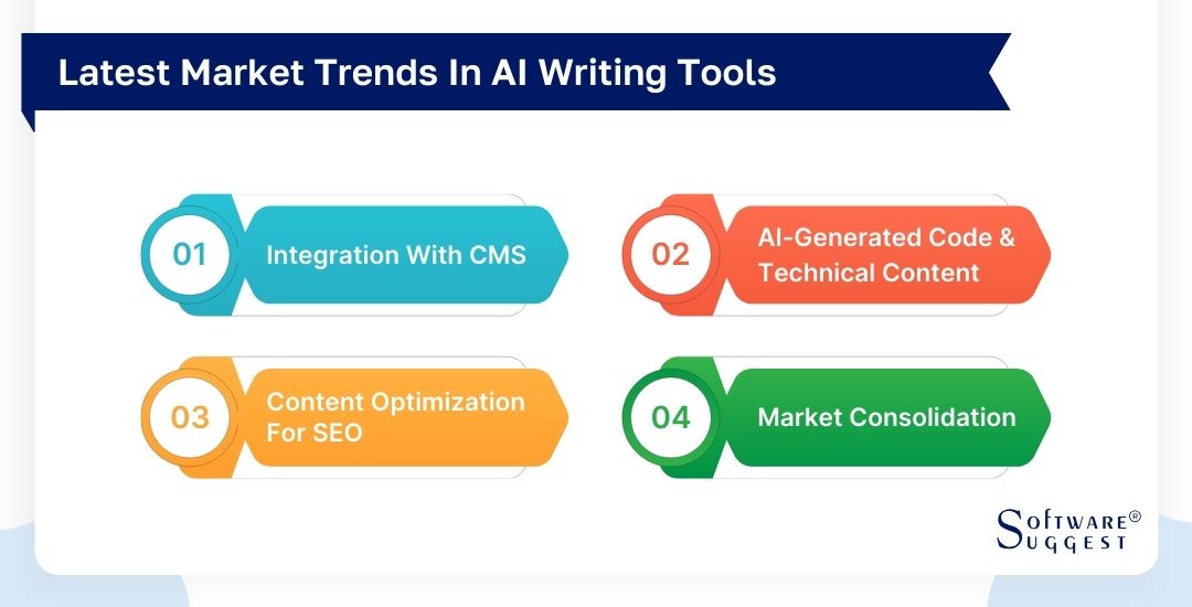 20 Best AI Writing Tools in 2025