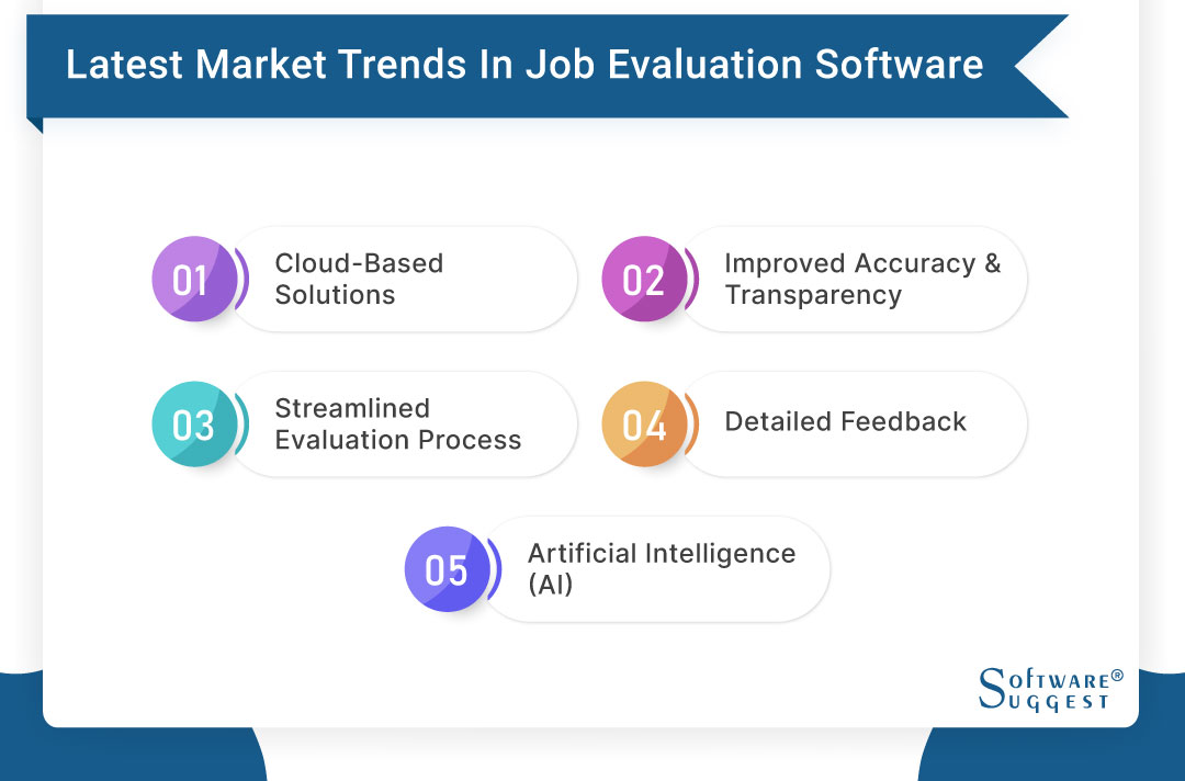 Best Job Evaluation Software in India for 2026 - Get Free Demo