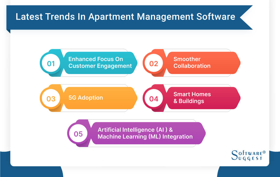 20 Best Housing Society & Apartment Management Software in 2025