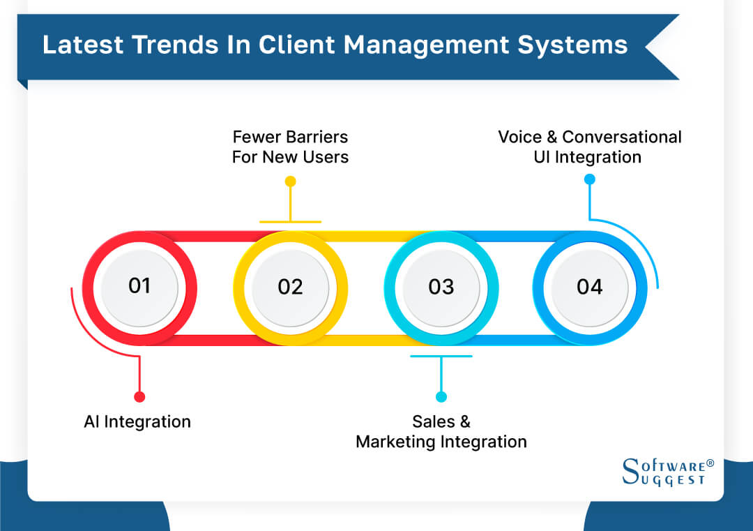 Best Client Management Software in India for 2025 - Get Free Demo