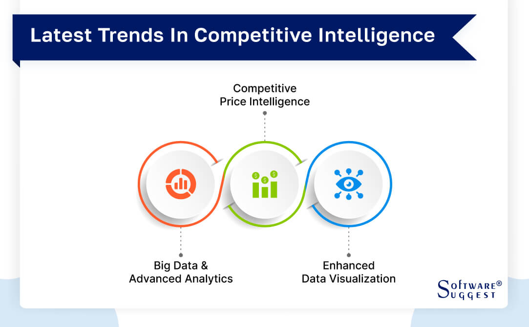 Best Competitive Intelligence Tools in India for 2025 - Get Free Demo