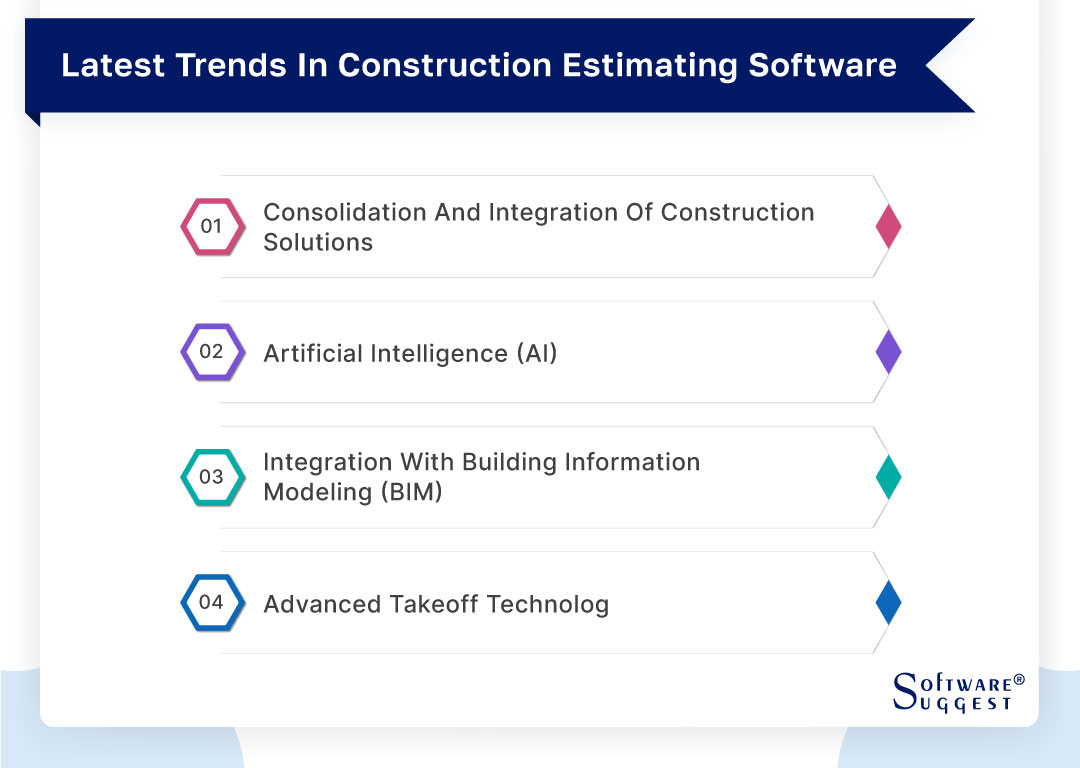 Best Construction Estimating Software in India for 2025 - Get Free Demo