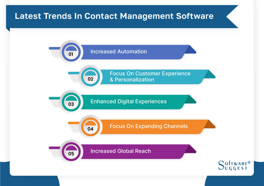 Best Contact Management Software in India for 2025 - Get Free Demo
