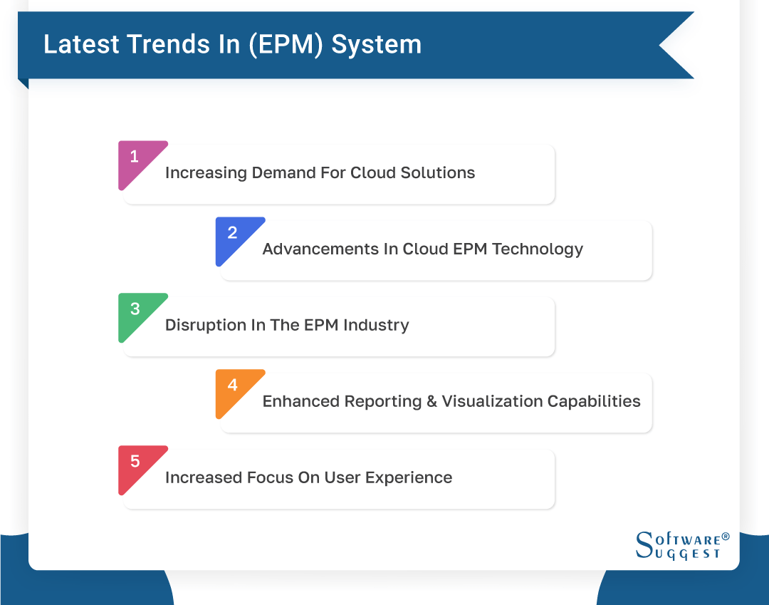 20 Best Enterprise Performance Management (EPM) Software in 2025