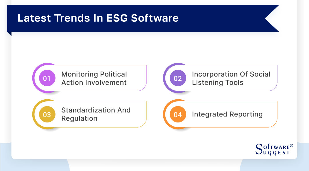 20 Best ESG Software in 2025