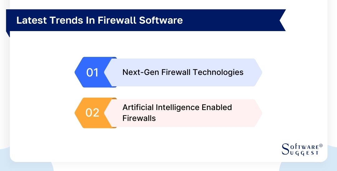Best Firewall Software in India for Your Business - Get Free Demo