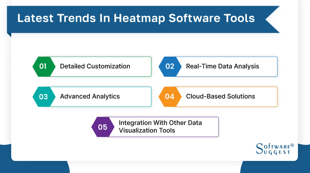Best Heatmap Software in India for Your Business - Get Free Demo