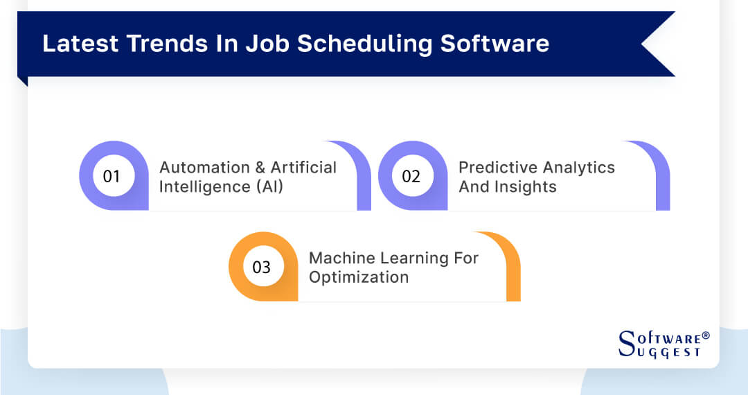 Best Job Scheduling Software in India for 2025 - Get Free Demo