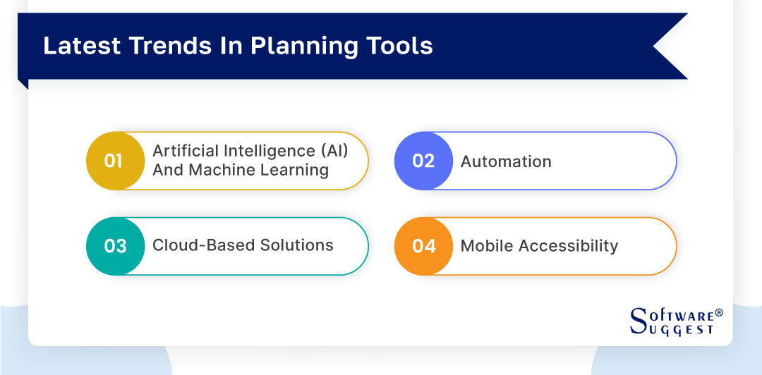 Best Project Planning Tools in India for 2025 - Get Free Demo