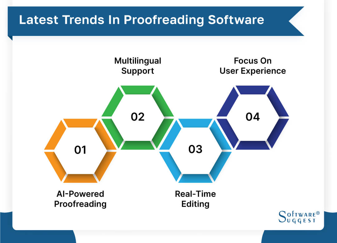 Best Proofreading Software in India for Your Business - Get Free Demo