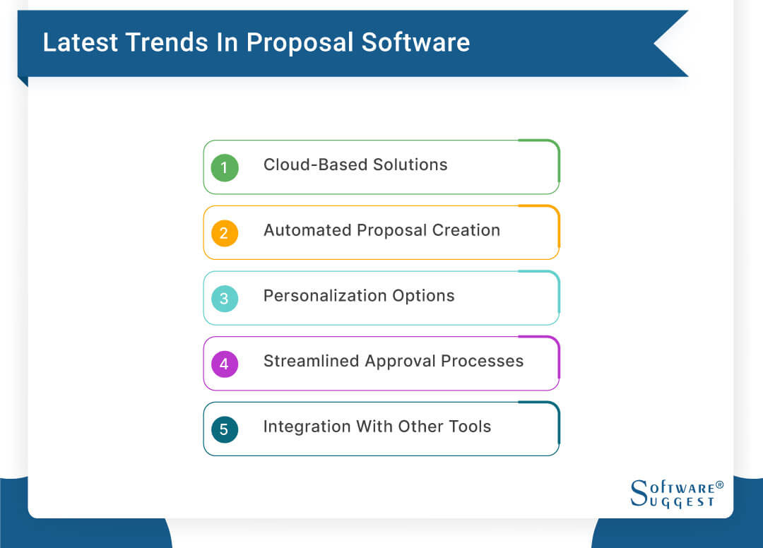 20 Best Proposal Software in 2025