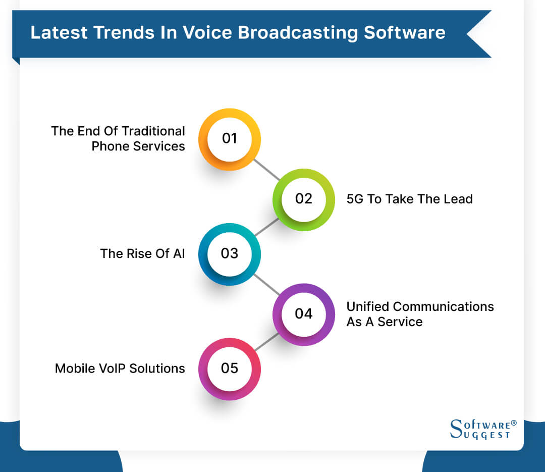 Best Voice Broadcasting Software in India for 2025 - Get Free Demo