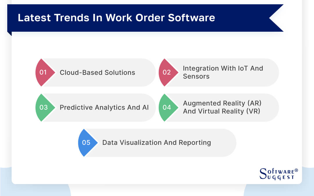 Best Work Order Software in India for 2025 - Get Free Demo