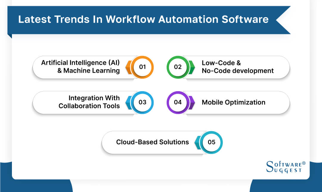 Best Workflow Automation Software in India for 2025 - Get Free Demo