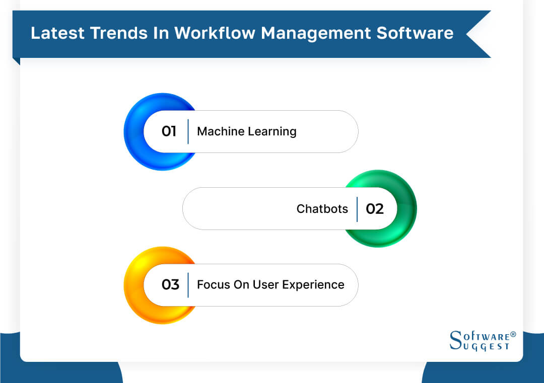 20 Best Workflow Management Software in 2025