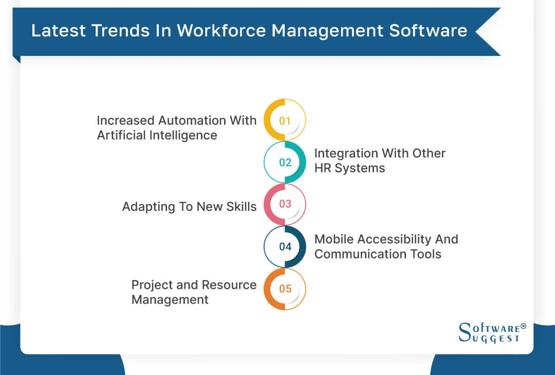Workforce Management Systems