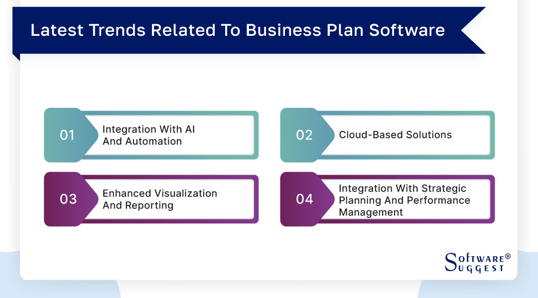 Best Business Plan Software in India for 2025 - Get Free Demo