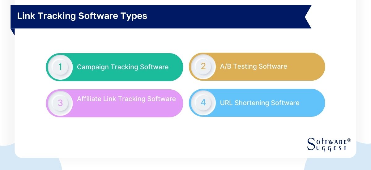 Best Link Tracking Software in India for 2025 - Get Free Demo