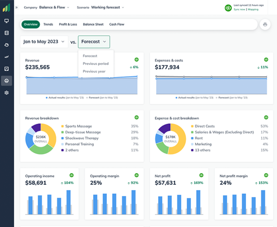 Best Business Plan Software in India for 2025 - Get Free Demo