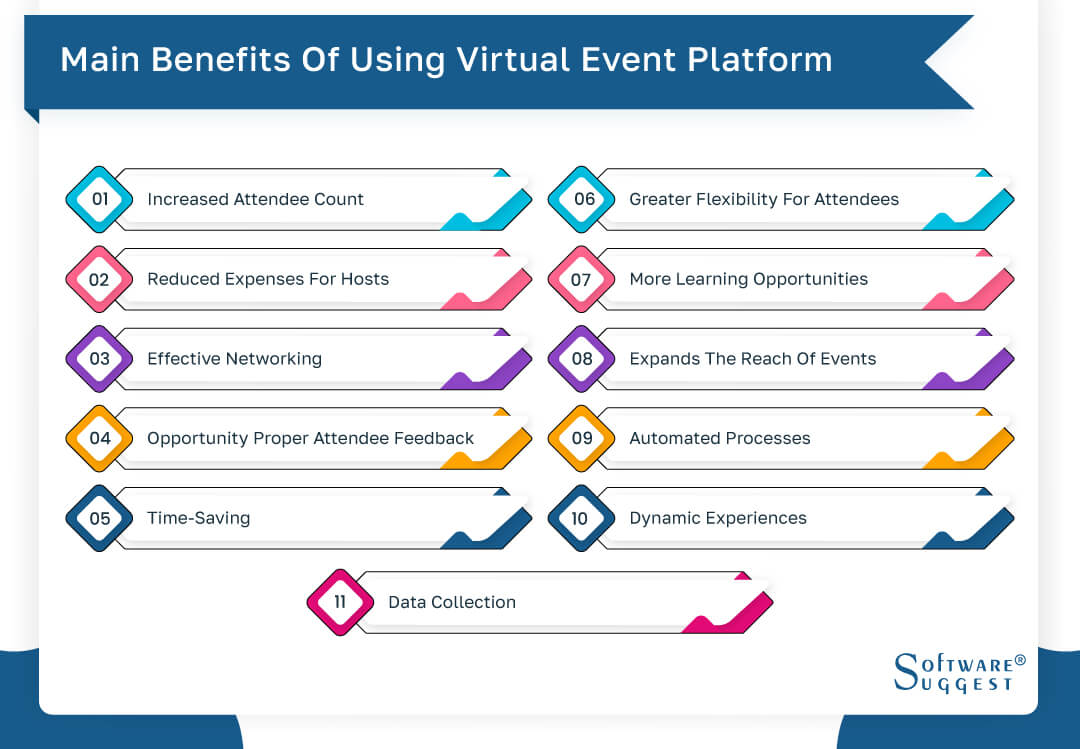 Best Virtual Event Software in India for 2025 - Get Free Demo