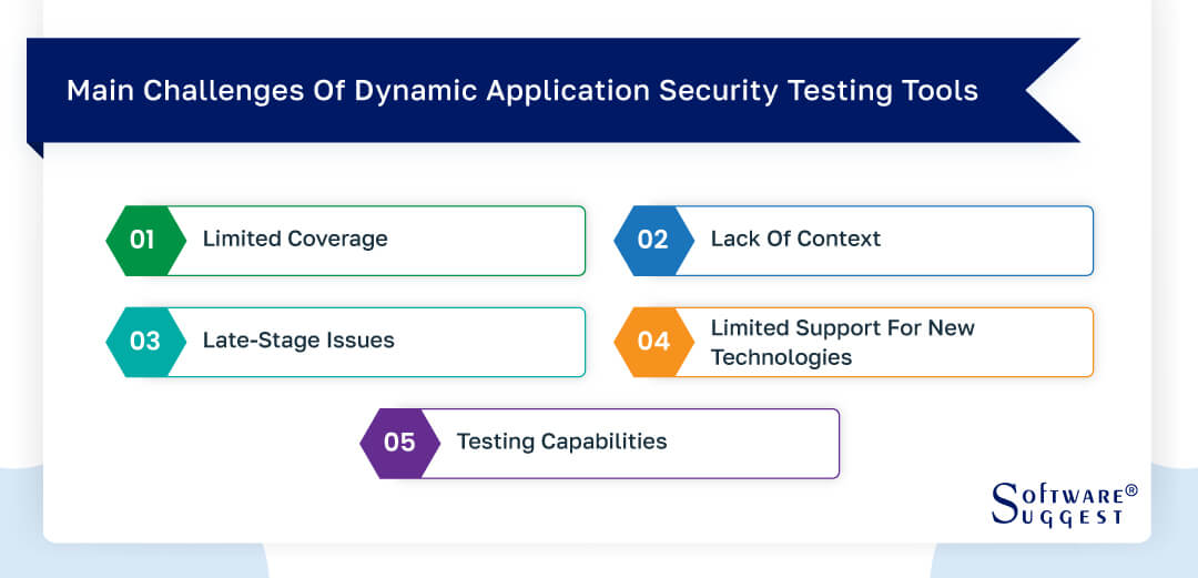 25 Best Dast Dynamic Application Security Testing Tools In 2025