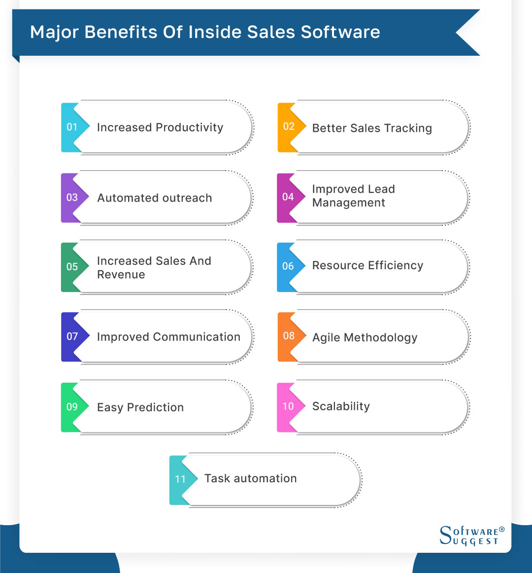 Best Inside Sales Software in India for 2025 - Get Free Demo