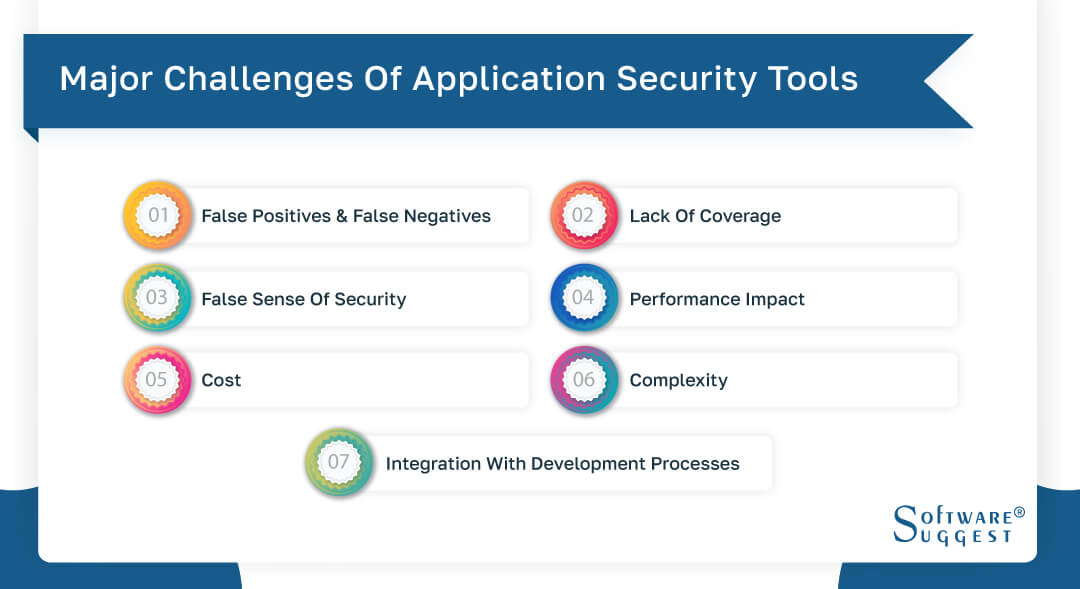 Best Application Security Tools in India for 2026 - Get Free Demo