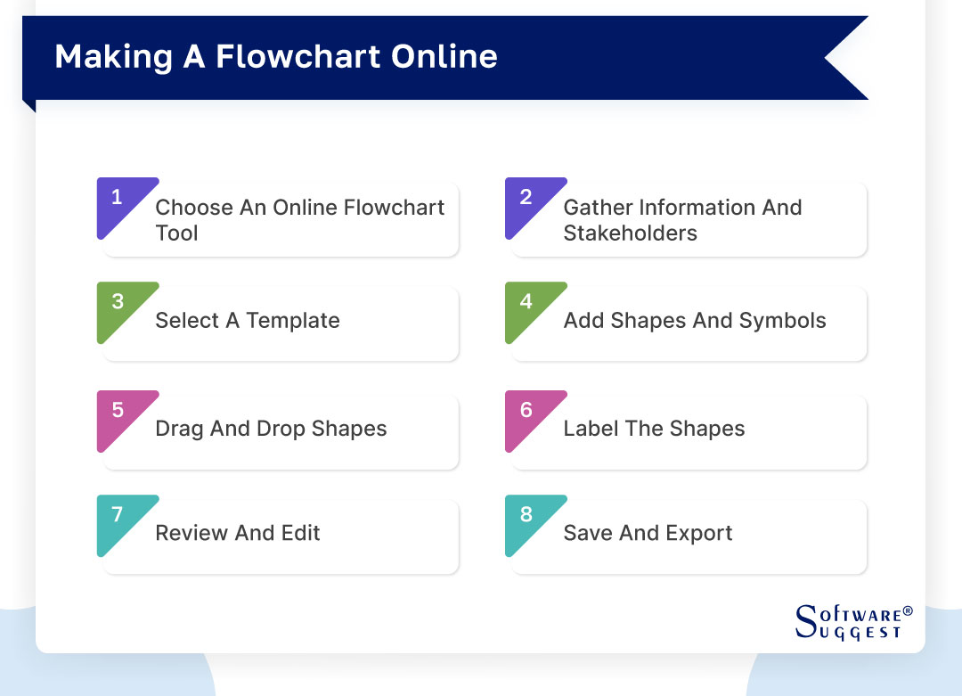Best Flowchart Software in India for Your Business - Get Free Demo