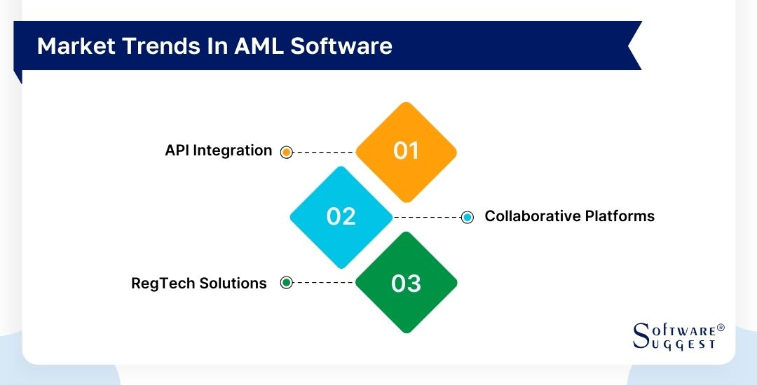 Best AML Software in India for Your Business - Get Free Demo