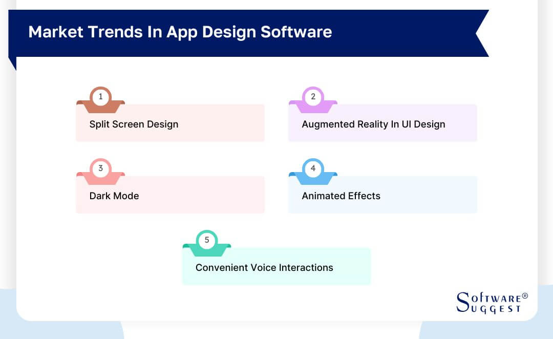 Best App Design Software in India for 2025 - Get Free Demo