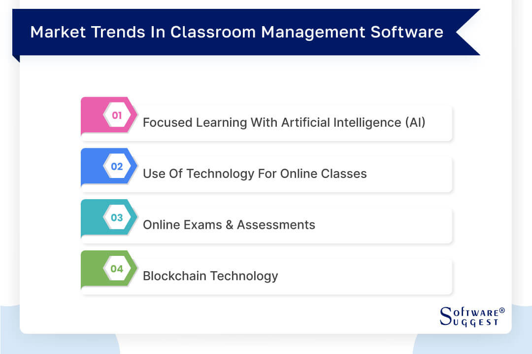 Best Classroom Management Software in India for 2025 - Get Free Demo